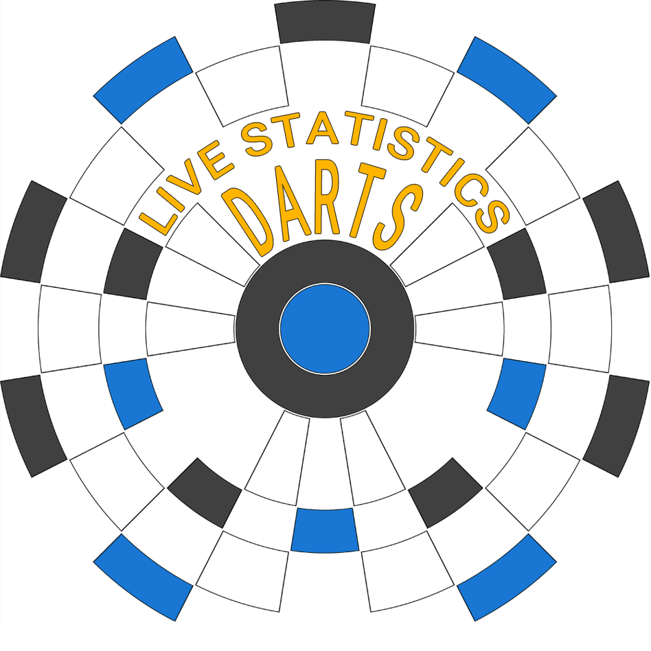 Live Statistics Darts | Jan Strohbeck